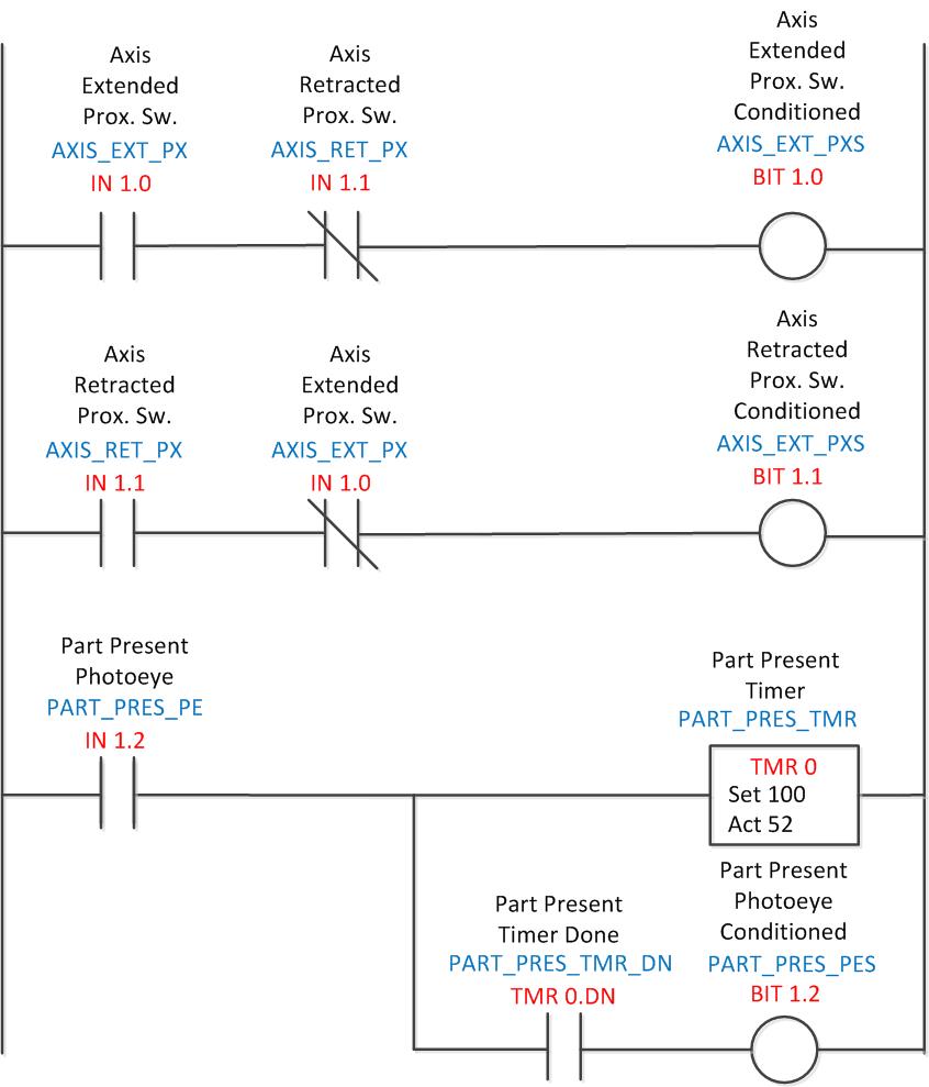 Ladder Logic Diagram Examples Case One From Flow Chart Of The LADDER 