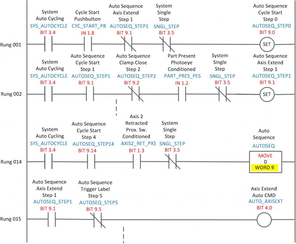 Ladder Logic 204 Auto Sequences AutomationPrimer
