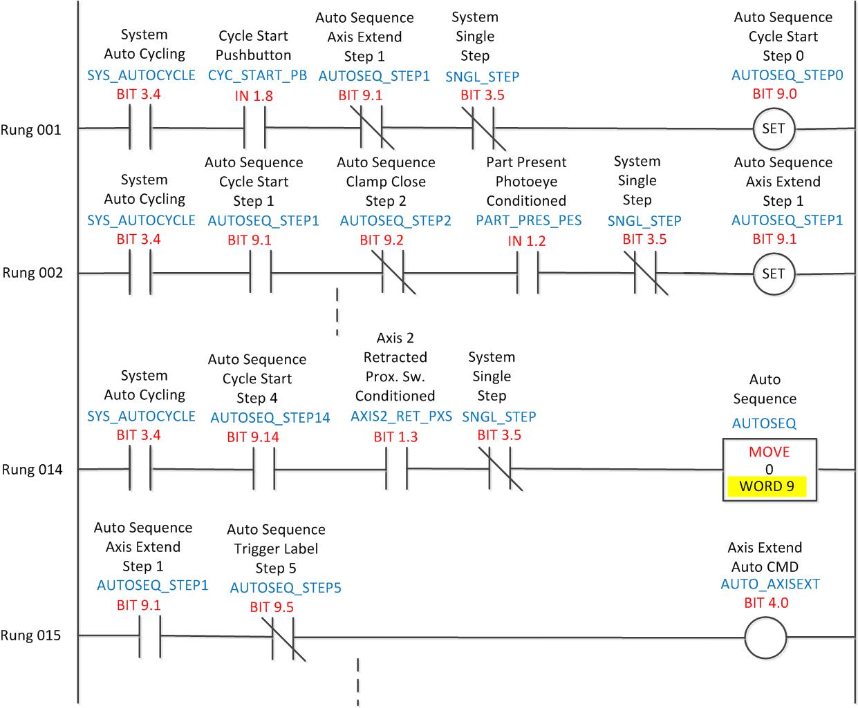 Ladder Logic 204 Auto Sequences AutomationPrimer