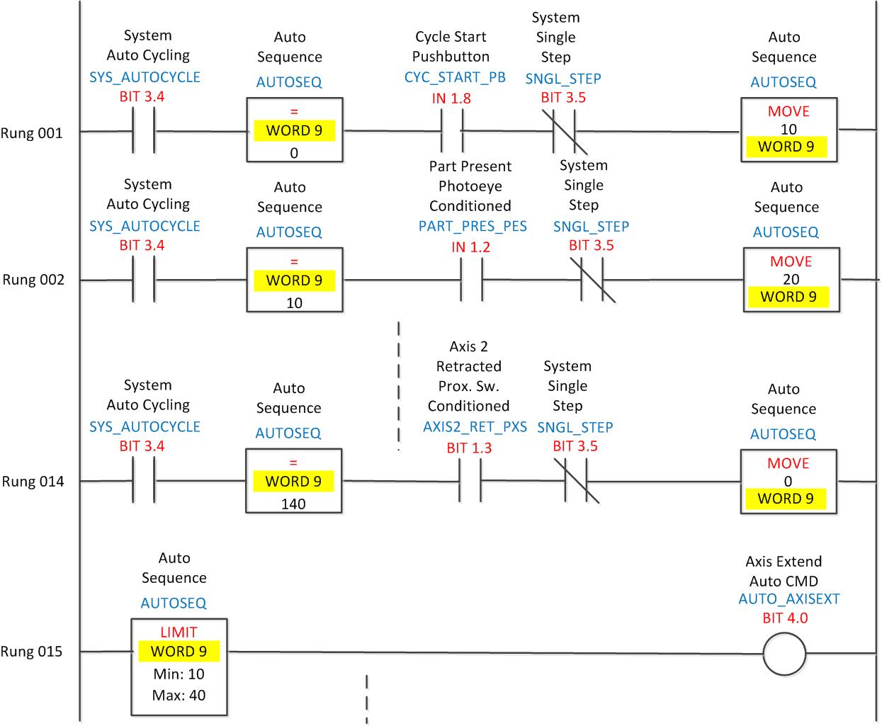 Ladder Diagram Program Online Wiring Diagram