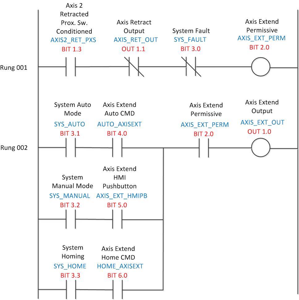 Logic Ladder Diagram Examples Examples Of Plc Ladder Logic Diagrams