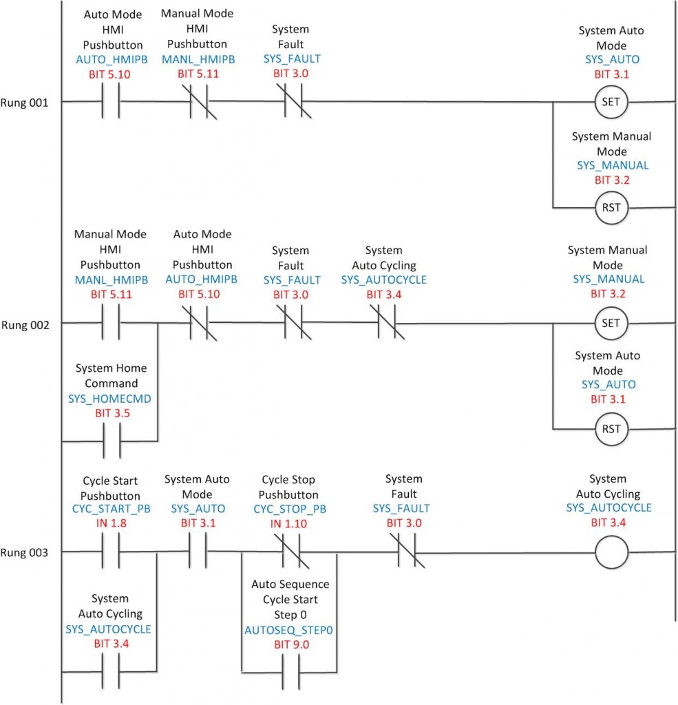 Ladder Logic 205 System Routine 1 AutomationPrimer
