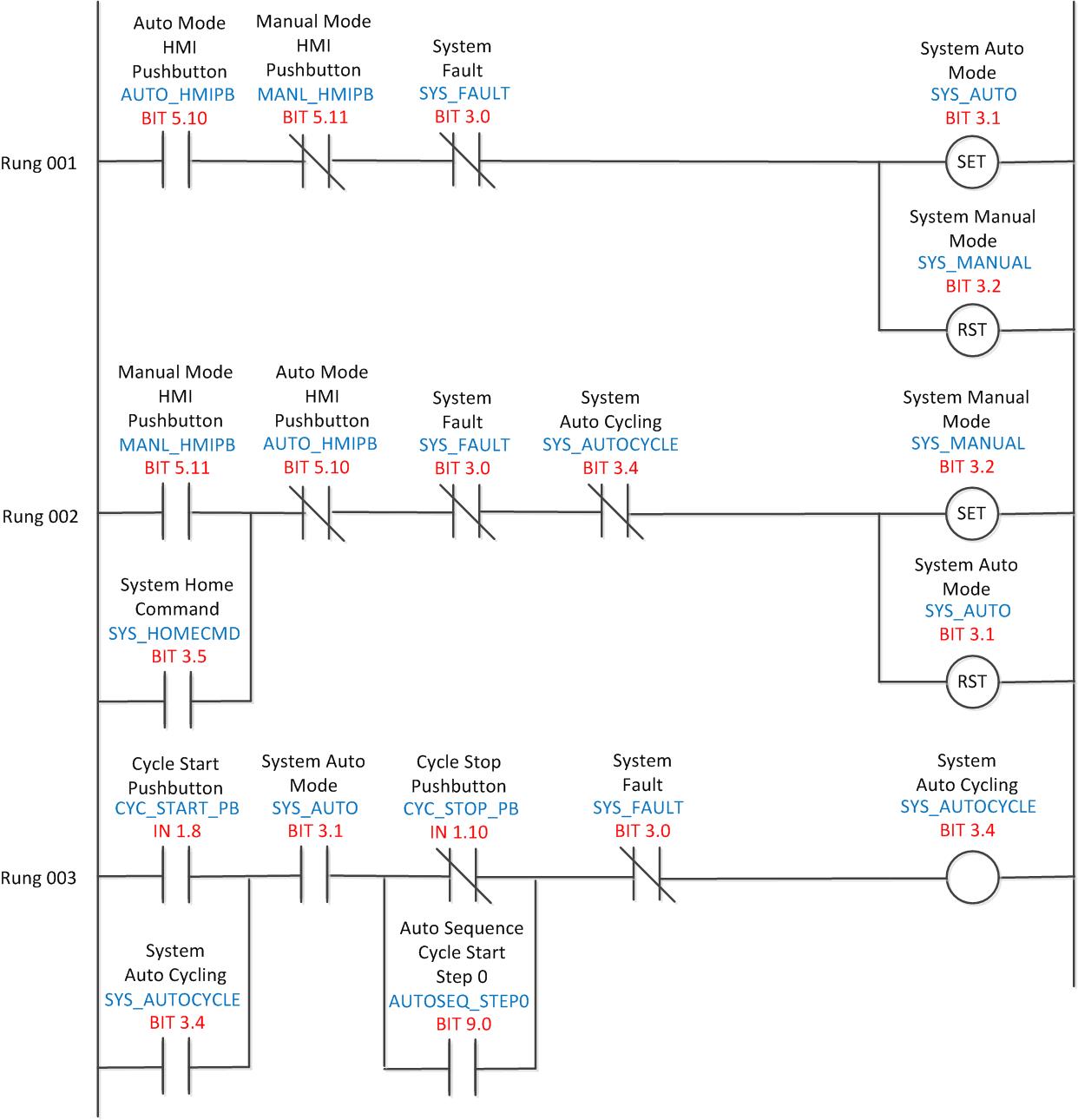 Ladder Logic 205 System Routine 1 AutomationPrimer