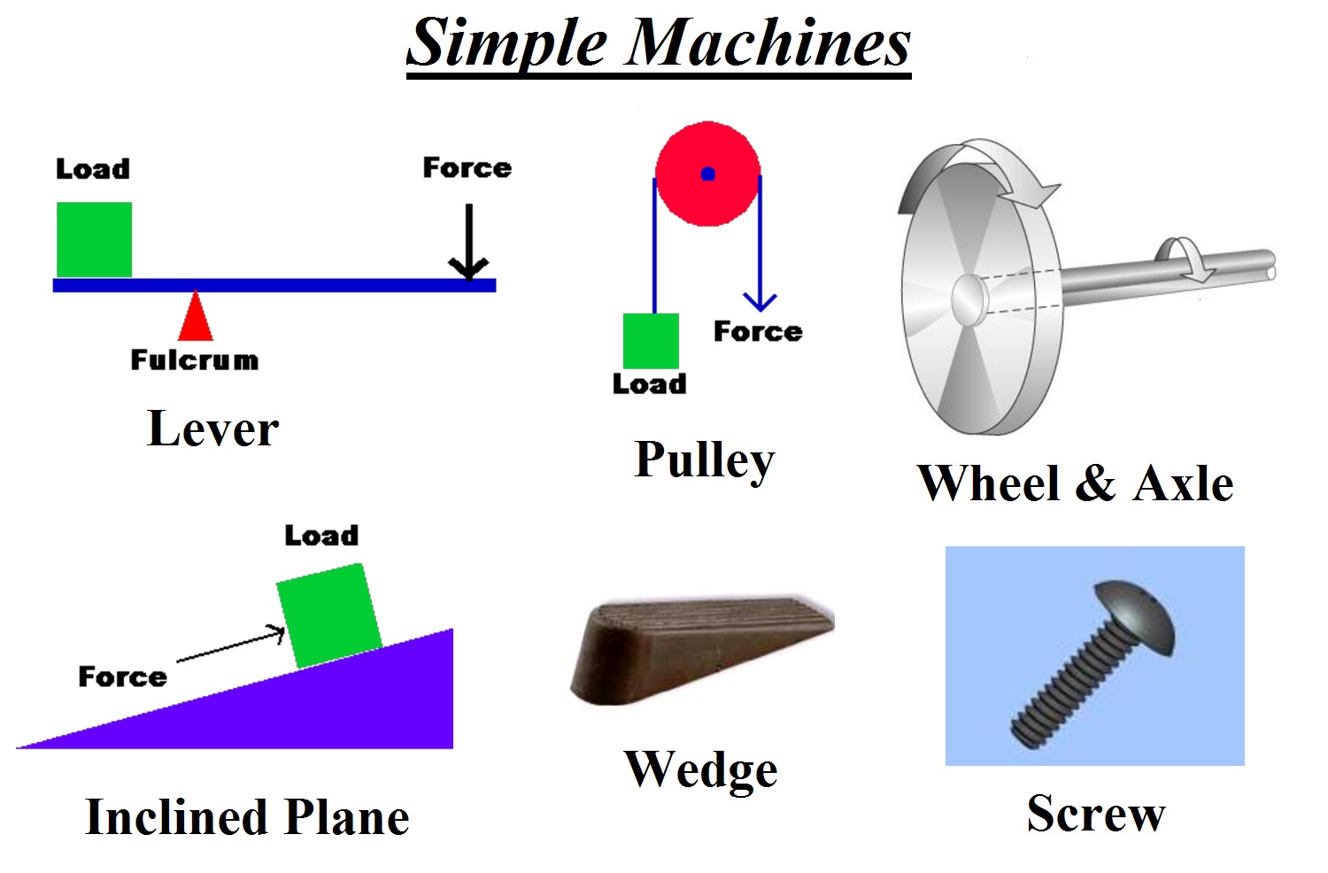 Simple Machines The Origins Of Automation AutomationPrimer