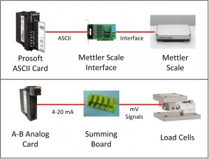 Scales and Load Cells - AutomationPrimer
