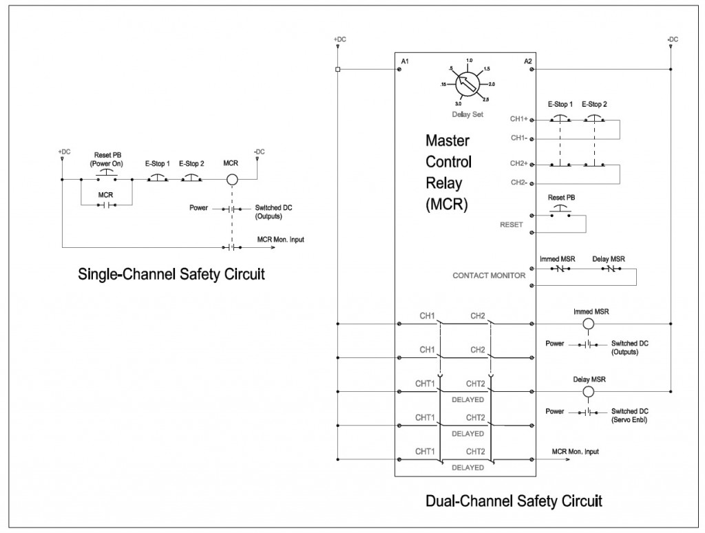 Safety PLCs - AutomationPrimer