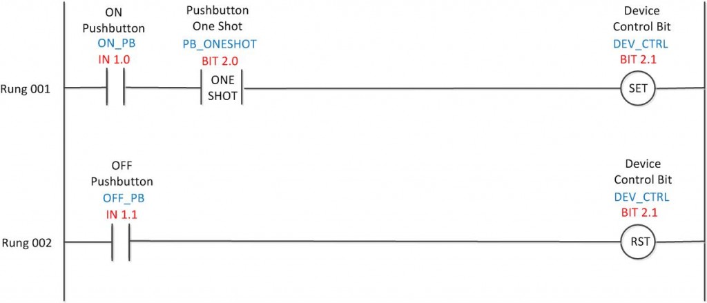 Ladder Logic 106: One Shots - AutomationPrimer