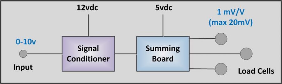 Sensors 102: Signal Conditioning - AutomationPrimer