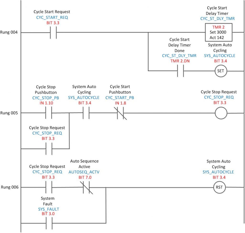 Ladder Logic 208: System Routine 2 - AutomationPrimer