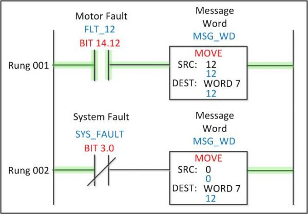 Ladder Logic 209: Faults and Messages - AutomationPrimer