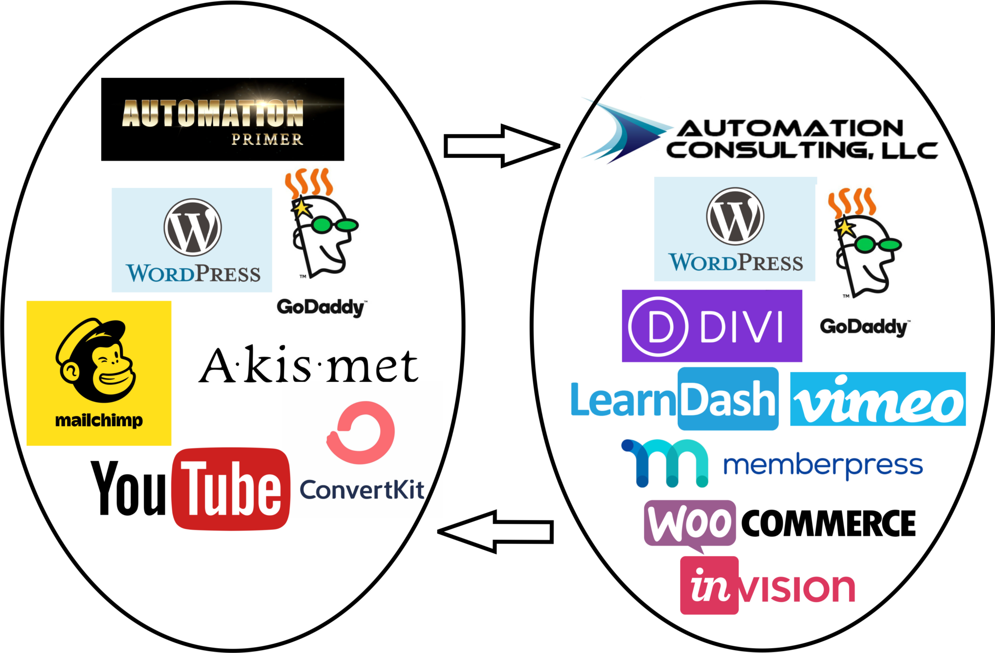 Anatomy of a Website - AutomationPrimer