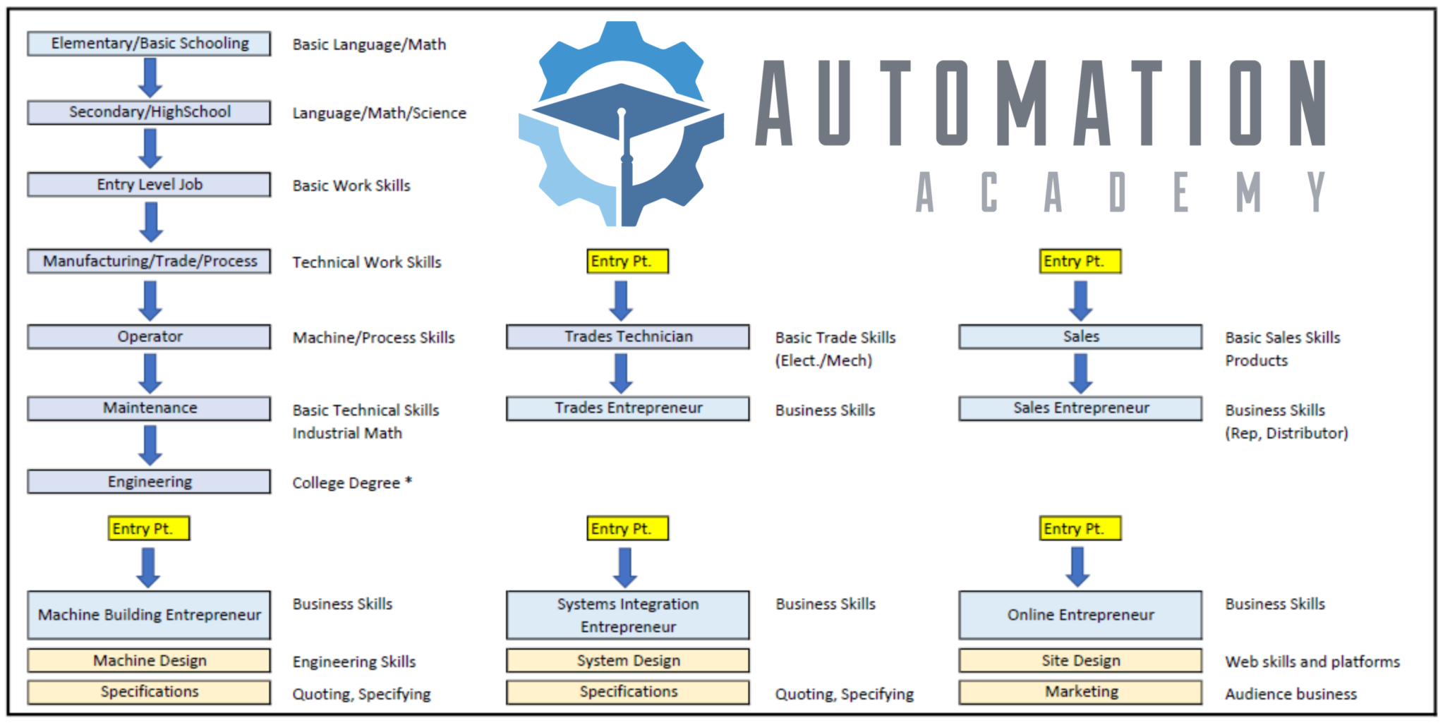 Your Goal - Your Path - AutomationPrimer