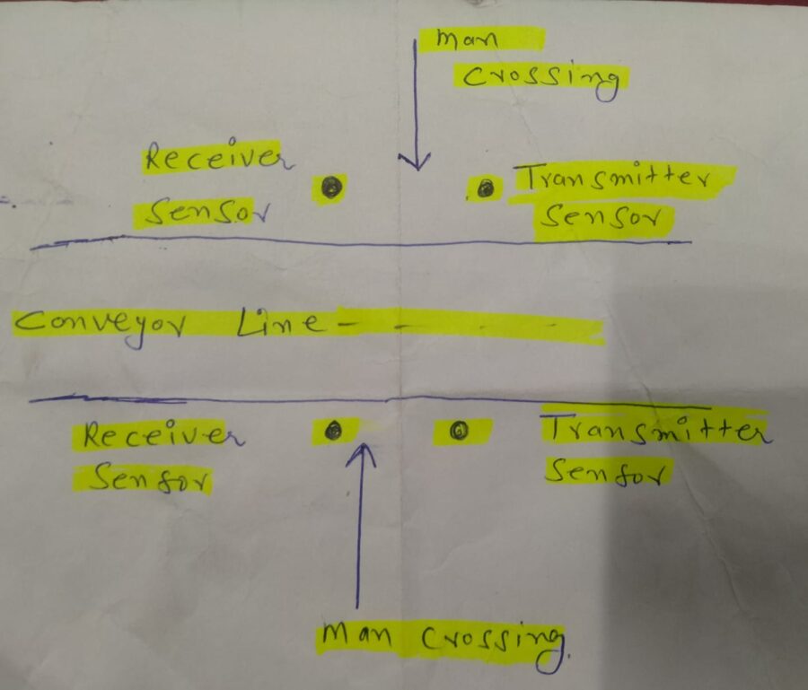 Application 001: Man Crossing - AutomationPrimer