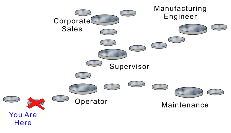 Career Steps and Action Plans - AutomationPrimer