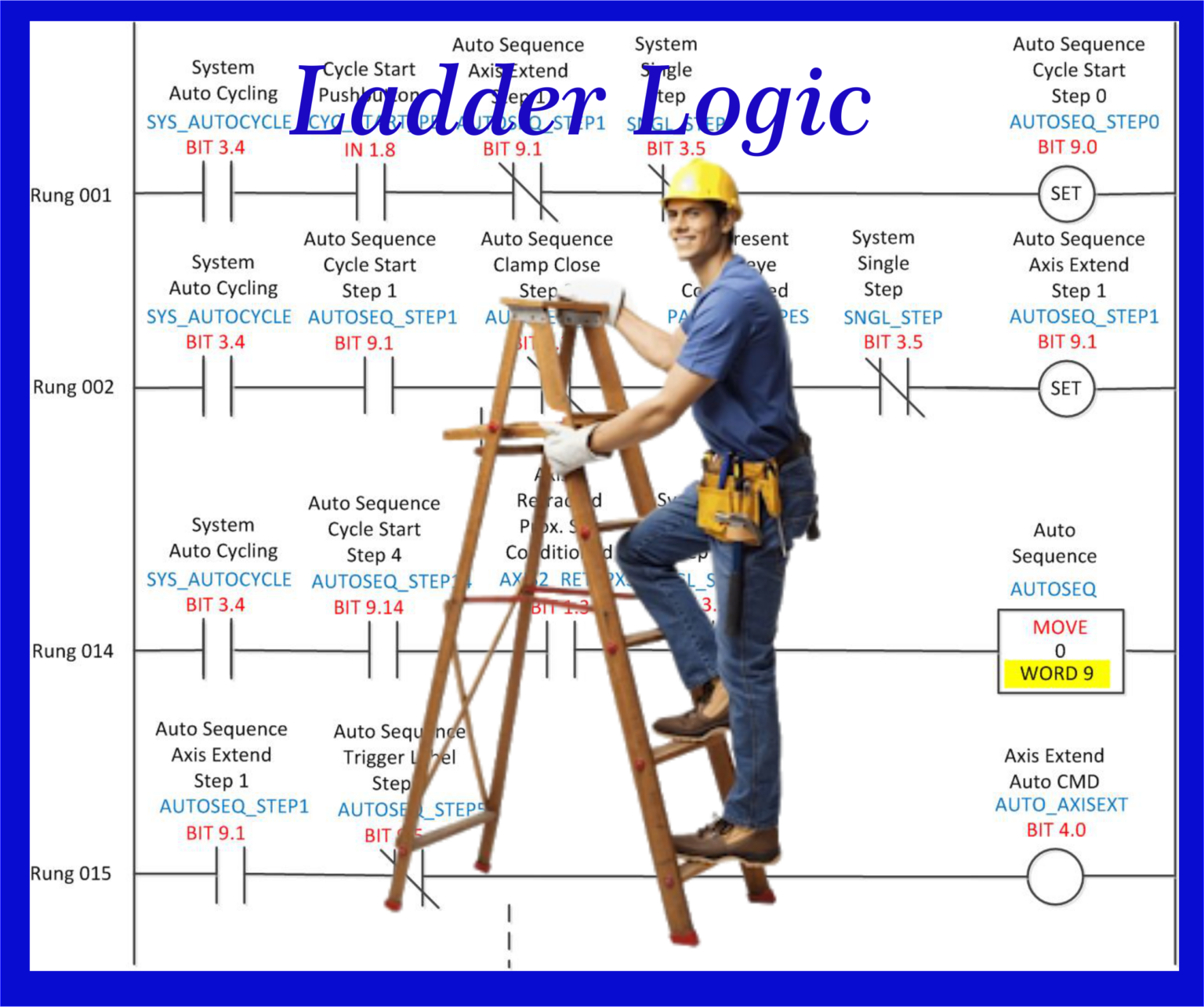 The Case for Ladder Logic - AutomationPrimer